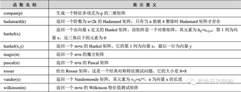 第3章 数组与矩阵——32 矩阵操作 墨天轮