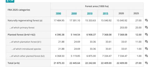 Validations Update · Issue 2208 · Openforisfra Platform · Github