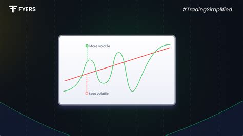 What Is Volatility Types Calculation And Managing Tips