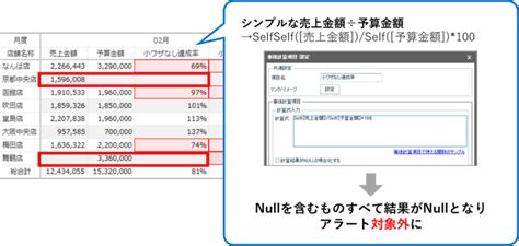 nullを置き換えてアラートの有無を切り替えたい wingarc tech blog