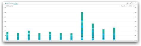 Visualizing A Big Data Pipeline From Monitoring To Understanding Logfooding Pt 3 Loggly