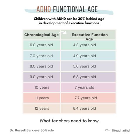 Executive Functions For Classroom Performance Ot4adhd