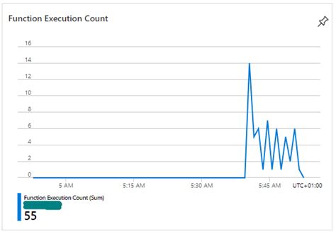 Scheduled Azure Functions Not Running Before Visiting Portal · Issue 7100 · Azure Azure