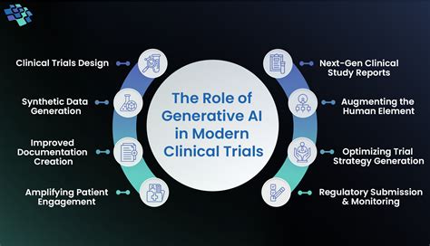 The Advancing Role Of Generative Ai In Clinical Trials