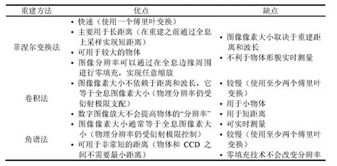 Csdn