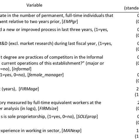 Variable Definitions Summary Statistics And Data Sources Download Scientific Diagram