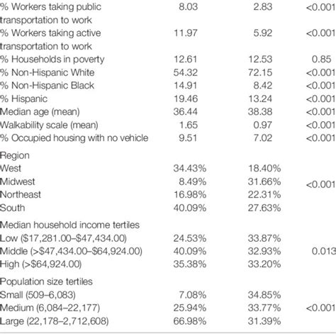 Primary And Secondary Adjacency Communities This Figure Depicts The
