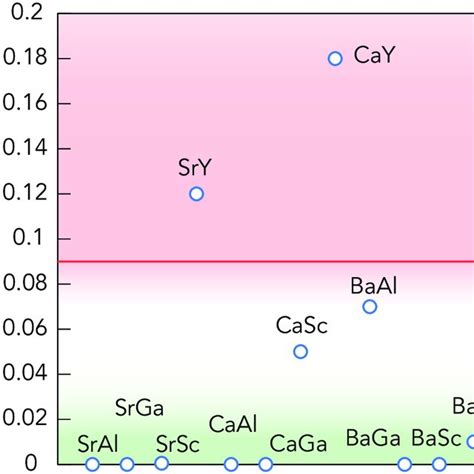 Depiction Of The Stable And Metastable Compounds With Respect To The