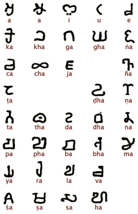 Kadamba 1 01 Alphabet
