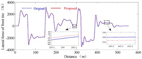 Applied Sciences Free Full Text A Model Predictive Controller With Longitudinal Speed