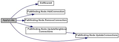 A Pathfinding Project Astarpath Class Reference