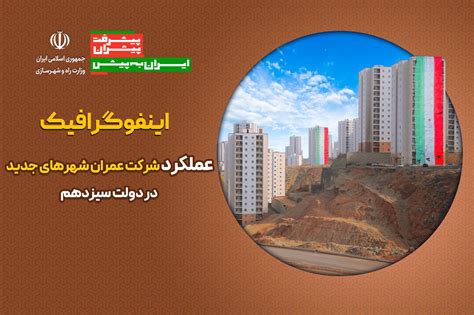 اطلاع نگاشت عملکرد شرکت عمران شهرهای جدید در ۱۰۰۰ روز خدمت دولت سیزدهم