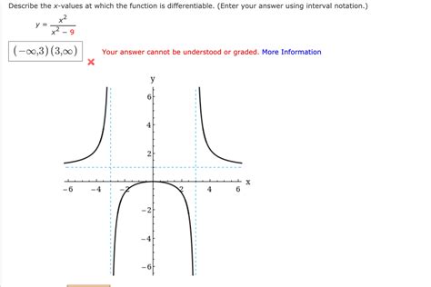 Answered Describe The X Values At Which The Bartleby