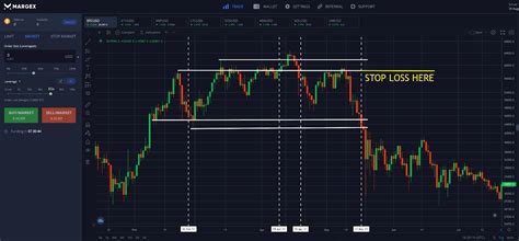 Wyckoff Chart Patterns Explained What You Need To Know About Wyckoff