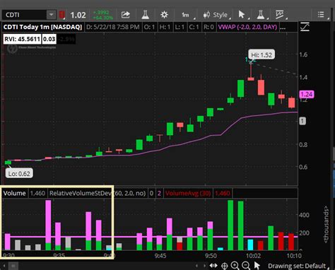 Relativevolumestdev Scanner Hahn Tech Llc