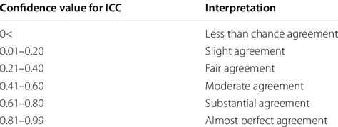 Icc Classification Criteria For Its Interpretation Download Scientific Diagram