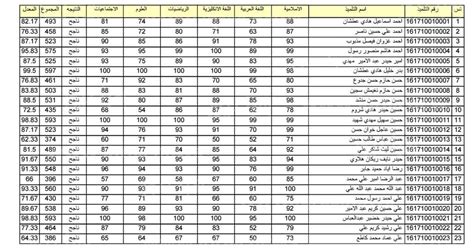 شلون اطلع نتيجة طلاب السادس ابتدائي لتربية ذي قار دور الاول
