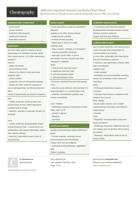 Different Empirical Research Methods Cheat Sheet By Faminconnue