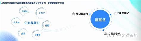 向量数据库,为什么是大模型的最佳拍档? 知乎 向量数据库,为什么是大模型的最佳拍档? 知乎