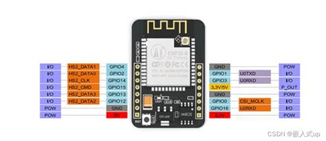 【arduino疑难杂症】：报错：上传失败上传错误exit Status Oxffffffff上传失败 上传错误exit
