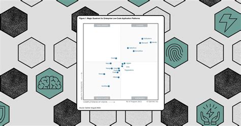 Magic Quadrant For Enterprise Low Code Application Platforms Key Hot