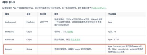 Uni App Ios Scrollview禁止回弹 腾讯云开发者社区 腾讯云