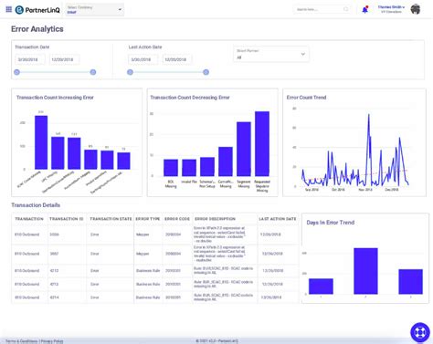 Partnerlinq Reviews Ratings And Features 2025 Gartner Peer Insights