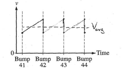 AP Physics 1 1 2 Representations Of Motion Exam Style Questions With Answer FRQ