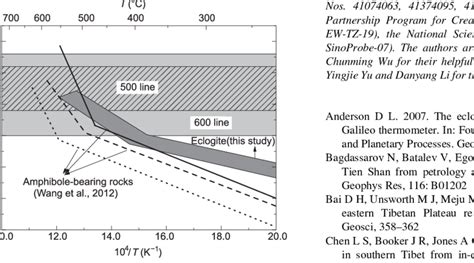 A Comparison Of Laboratory Based Conductivities With Geophysically