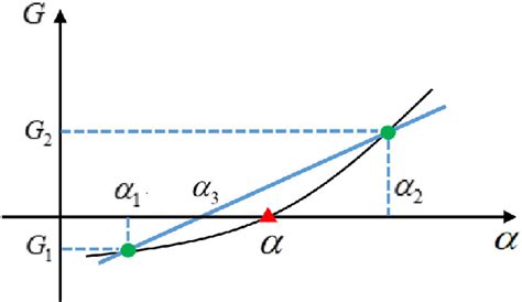 The Inverse Distance Weighted Method Illustration Download Scientific Diagram