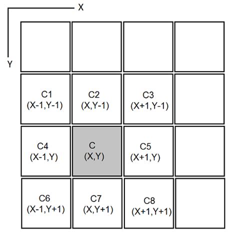 Github Alchimya Csharp Minesweeper Sdk A Class Set To Solve The Logic Of The Famous Game