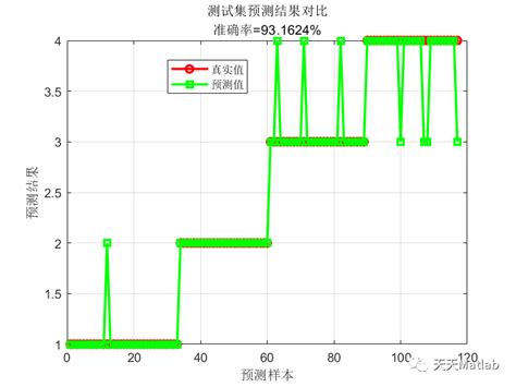 基于逻辑回归logistic实现多输入单输出多分类附matlab代码matlab 逻辑回归 Csdn博客