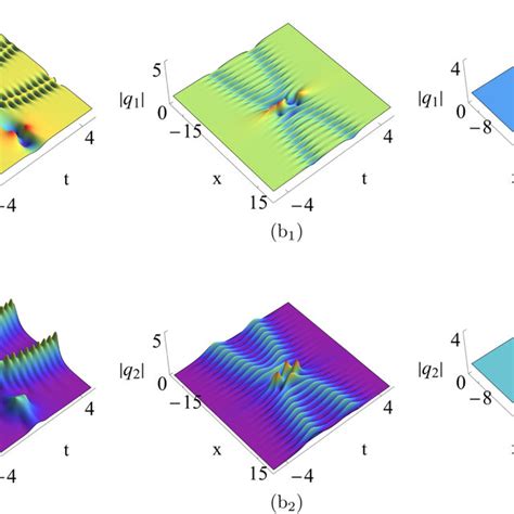 Hybrid Structures Of The First Order Rogue Waves And Second Order Download Scientific Diagram