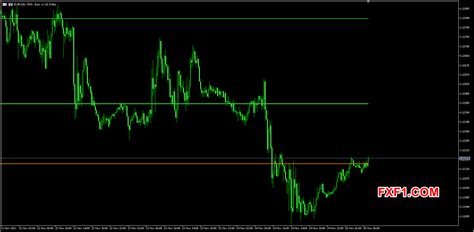 دانلود اندیکاتور پیوت متاتریدر 5 Download Pivot Indicator دانشکده