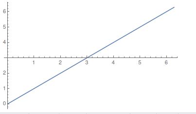 Can I Change Axis Position In Plots New To Julia Julia Programming Language
