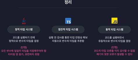 자바스크립트의 한계점과 타입스크립트
