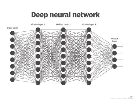 convolutional neural network cnn and deep learning when and why to use