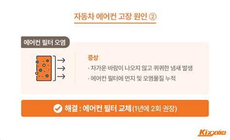 자동차 에어컨 점검사항 에어컨 필터 교체주기와 방법까지 총정리 킥스사이다 Kixx 엔진오일 블로그