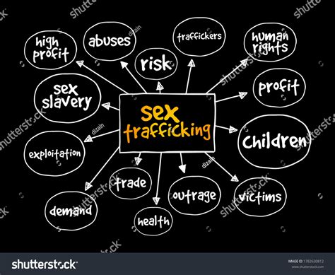 338 Exploitation Presentation Images Stock Photos Vectors Shutterstock