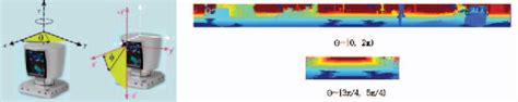 figure 3 from lidar histogram for fast road and obstacle detection