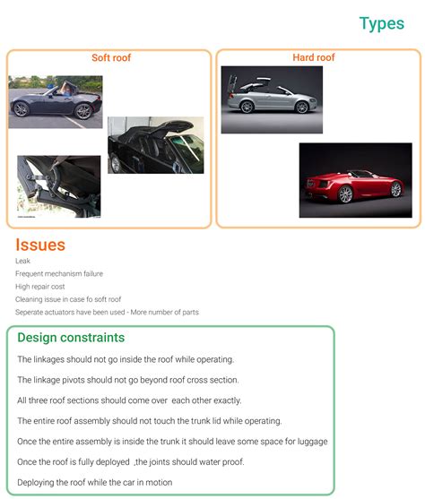 Convertible Roof Mechanism Behance