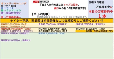 向日町total回収率179で連勝‼️925平安賞2日目『🏆グレードレース向日町競輪🏆全レース100円3連単予想 ️』【穴党の方は前半戦が