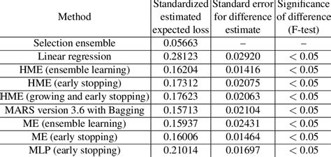 Results From Boston Data Set Download Table
