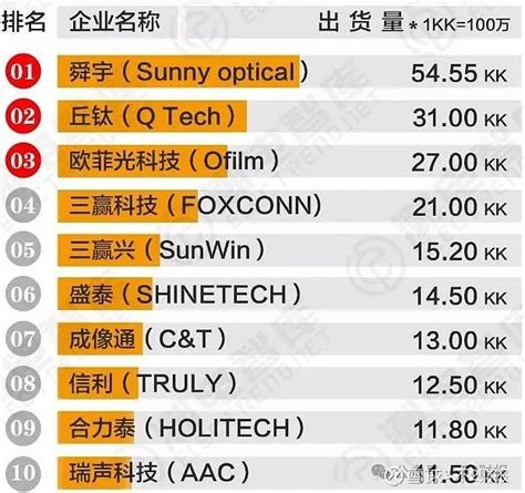 舜宇光学：曾经的果链牛股，业绩连续腰斩，何时才能重回巅峰 希望各位大佬可以点个“小心心”，关注不2不迷路，带你解读财报背后的投资逻辑。舜宇光学