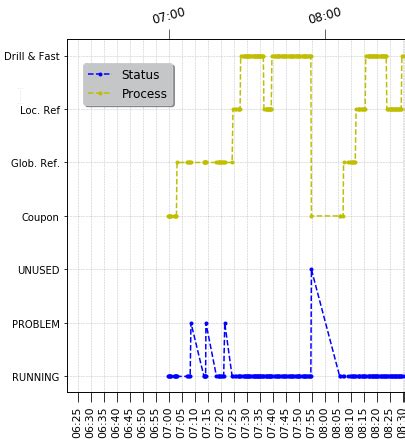 Python Matplotlib Arange Categorical Data Stack Overflow