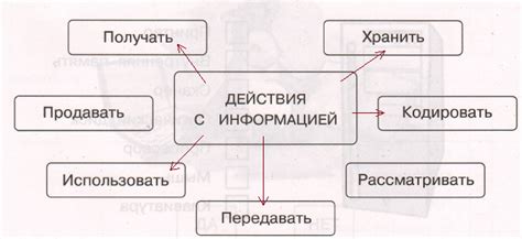 ГДЗ Информатика 4 класс рабочая тетрадь №1 Матвеева. Повторение к главе ...