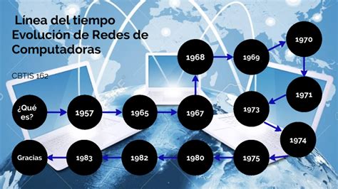 Línea del Tiempo de la Evolución de Redes de Computadoras by Victoria