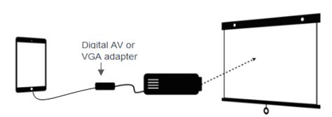 2 Ways To Connect Iphoneipad To A Projector Or Tv