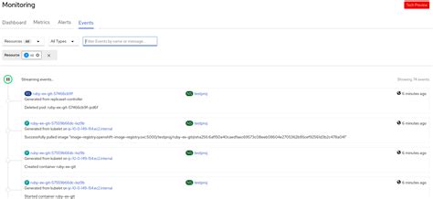 Chapter 11 Monitoring Project And Application Metrics Using The