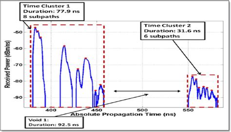 The Time‐cluster Tc Definition⁴³ Download Scientific Diagram